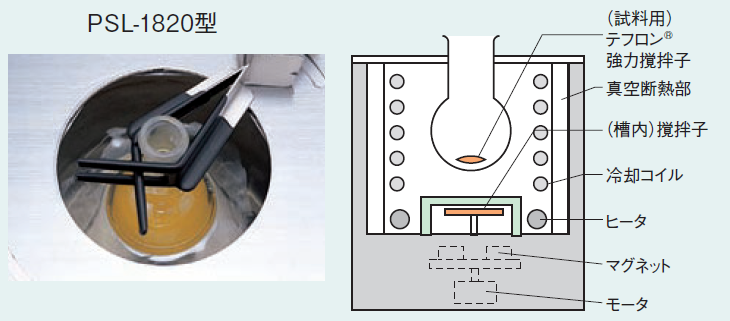 低温槽・恒温槽｜低温恒温水槽 | EYELA 東京理化器械株式会社