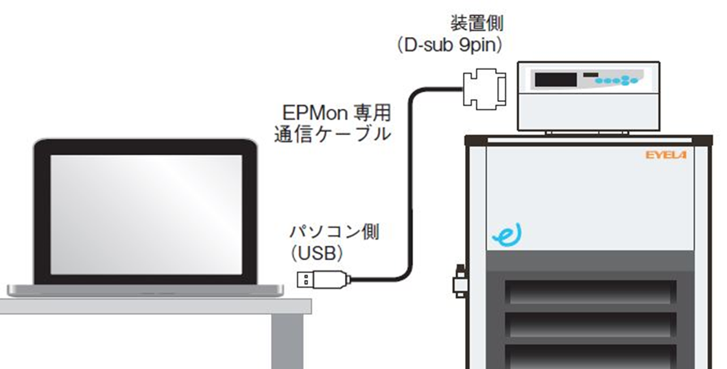 低温の循環が可能なチラー(低温恒温水循環装置) NCB-2410型 | EYELA 東京理化器械株式会社