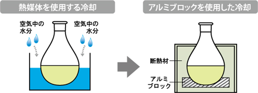 低温槽・恒温槽｜アルミブロック低温槽 | EYELA 東京理化器械株式会社