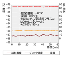 低温槽・恒温槽｜アルミブロック低温槽 | EYELA 東京理化器械株式会社