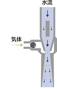 アスピレーターとは？ | EYELA 東京理化器械株式会社