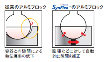 合成装置｜アルミブロック恒温槽（シンフレックス：BBS型） | EYELA 東京理化器械株式会社