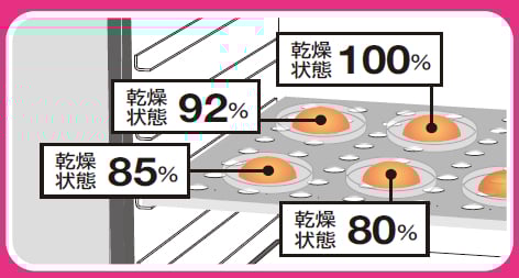 [真空定温乾燥器]VOS用温度分布均一棚板 | EYELA 東京理化器械株式会社